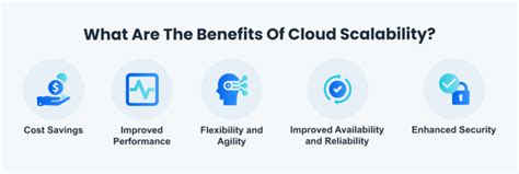 What Is Scalability In Cloud Computing Types Benefits And Practical Advice NOps