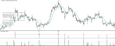 New Version Of Fractal Pattern Indicator Coming Soon