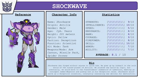 Shockwave Profile Ultimex 10 By Definitelykevin On Deviantart