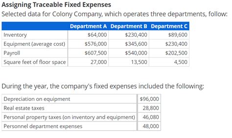Solved Assigning Traceable Fixed Expenses Selected Data For