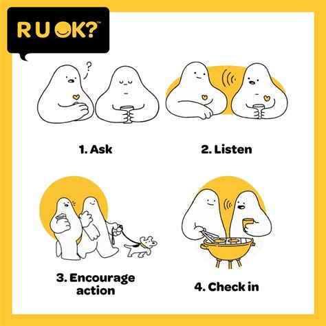 Haemophilia Foundation Australia On Linkedin Ruok