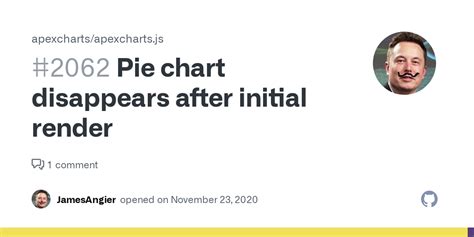 Pie Chart Disappears After Initial Render Issue Apexcharts Apexcharts Js Github