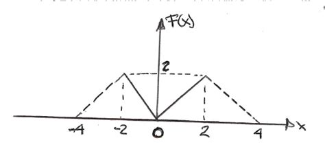 Solved Determine The Fourier Coefficients For The Following Chegg