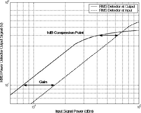 figure 1 from strategic test cost reduction with on chip measurement