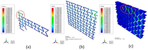 Polymers Free Full Text Investigation Of Auxetic Structural