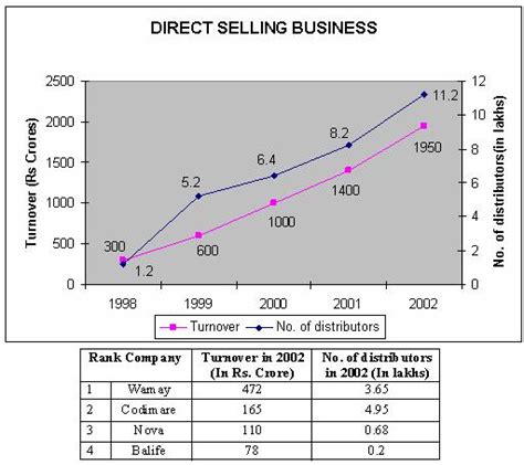 Data Interpretation Biological Science Picture Directory