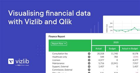 Visualising Financial Data With Vizlib And Qlik R Vizlib