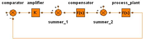 Control Control Systems Simulation Library
