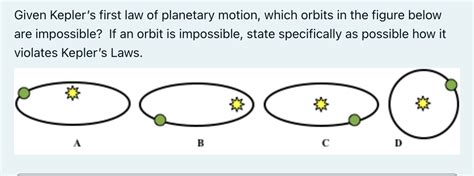 Solved Given Keplers First Law Of Planetary Motion Which