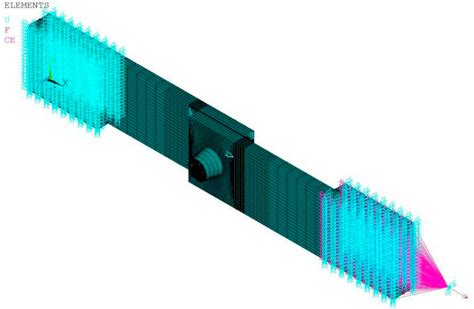 constraint and load systems download scientific diagram
