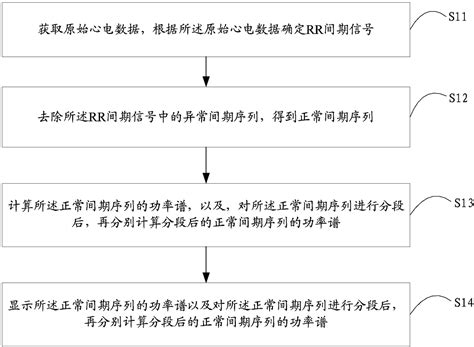 Method And Device For Generating Time Frequency Graph Of Signals Eureka Patsnap