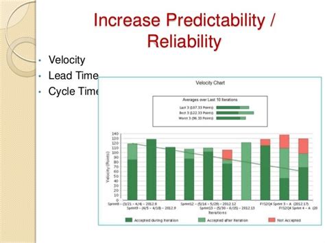 Agile Metrics And Quality