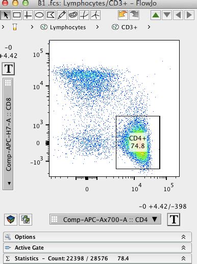 Flowjo How To Crop X Axis Betalasopa