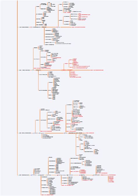 Fastapi Langgraph实战教程：手把手教你构建ai工作流 Csdn博客