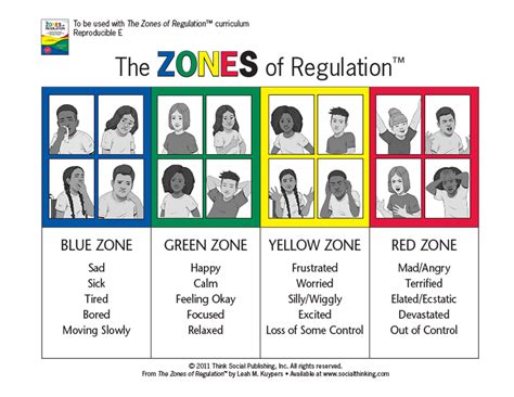 Zones Of Regulation Free Printables Free Printable Templates Hub