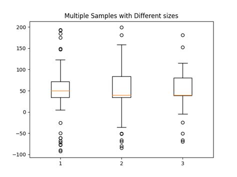 Matplotlib