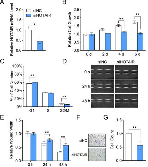 Figure 2 From Integrated Proteomic And Transcriptomic Analysis Reveals