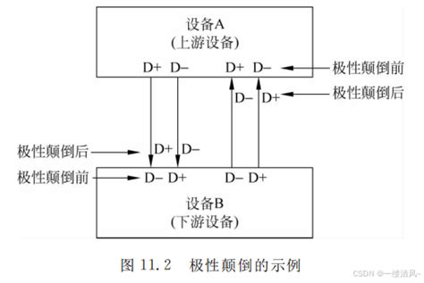 Pcie Vip链路训练和初始化pcie链路训练 Csdn博客