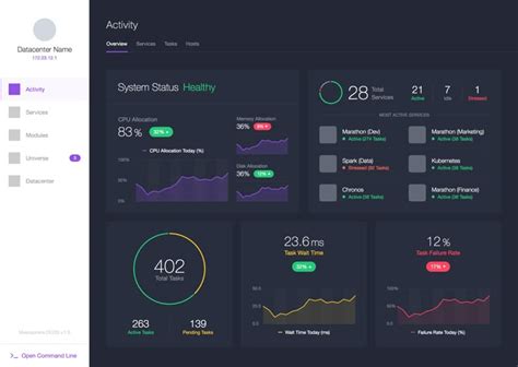 Power Apps Dashboard Template