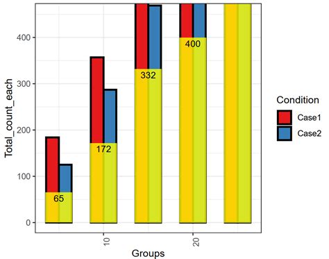 Overlapping Barplot — Hemtools Latest Documentation