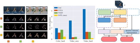 论文审查 Salience Invariant Consistent Policy Learning For Generalization In Visual Reinforcement