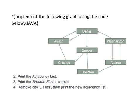Implement The Following Graph Using The Code