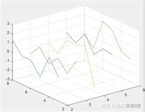 Matlab三维曲线与曲面绘制教程 知乎