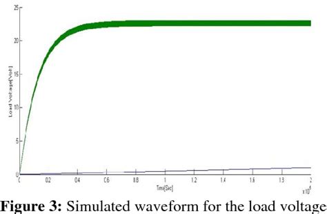 Pdf Multiple Input Dcdc Converter Topology For Improving Power