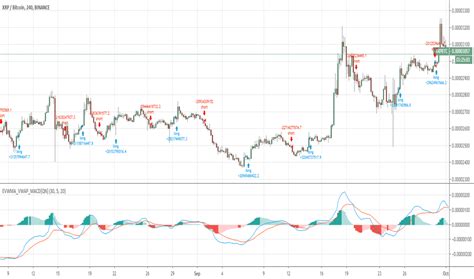 loop 22 tradingview volume weighted macd histogram mt4
