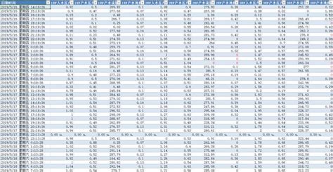 工业通讯协议 举例 Excel 脚本读取 Opc Da 制作生产数据报表opc通讯推送excle数据 Csdn博客