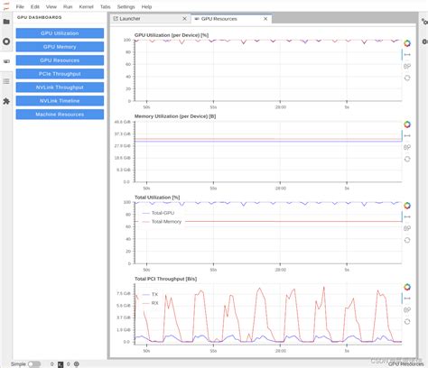 如何监控和改进用于深度学习的 gpu 使用率？ nvitop csdn博客