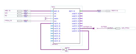 【iboard 电子学堂教程】【stm32通过 Fsmc 读写 Fpga示例】 Xiaomagee 博客园