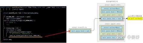 图文详解linux epoll 知乎