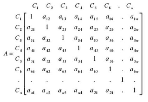 pair wise comparison matrix download scientific diagram