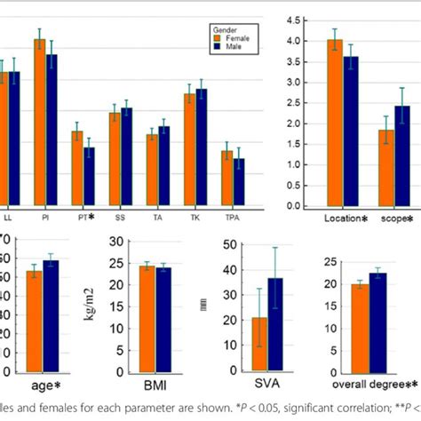 Detailed Definitions Of Grading Classification The Pfirrmann Grading Download Scientific