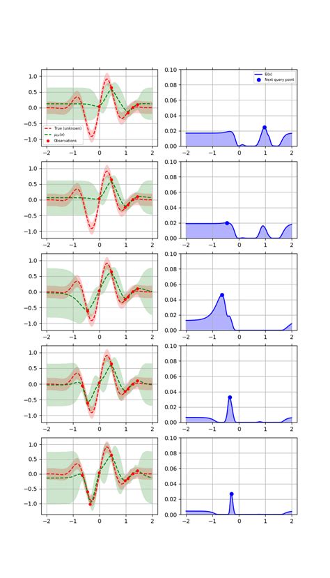 bayesian optimization with skopt — scikit optimize 0 7 4 documentation