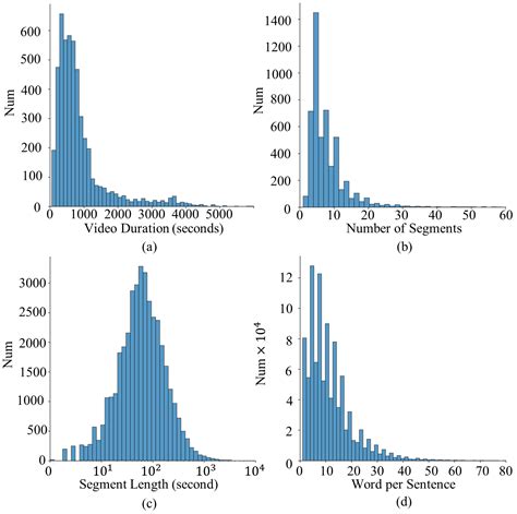 Mmsum A Dataset For Multimodal Summarization And Thumbnail Generation Of Videos