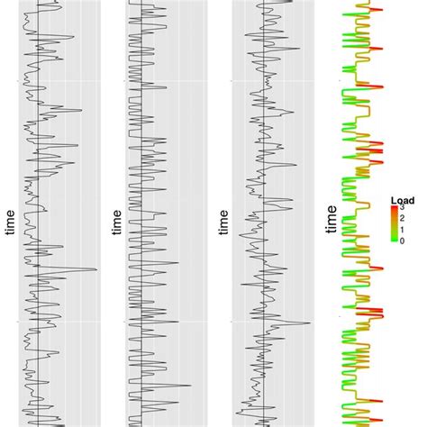 Graphs Representing The Eye Tracking Metrics Used To Estimate The Download Scientific Diagram