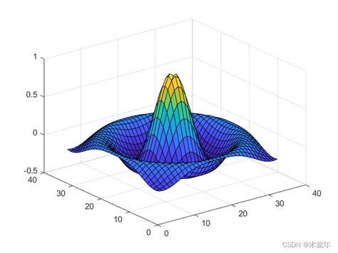 Matlab：surf函数和mesh的区别surf和mesh Csdn博客