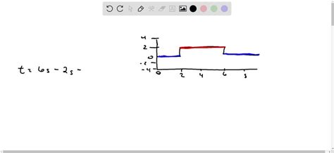 Solved The Velocity Vs Time Graph Of An Object Shown Below Figure