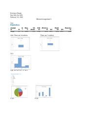 Roxanne Burby Minitab Assignment Docx Professor Basak Stat Sec February