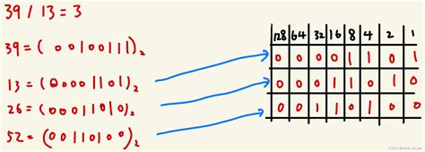 【leetcode】【中等】29两数相除c中231 1 Csdn博客