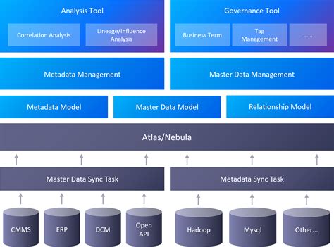 about enos data catalog — enos data catalog documentation