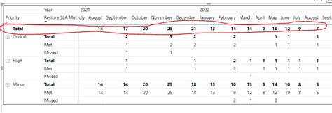 Matrix Formating And Add A Row Microsoft Fabric Community