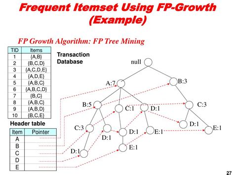 Ppt Data Mining Powerpoint Presentation Free Download Id3654228