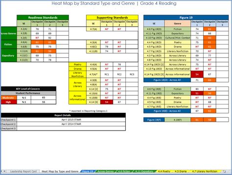 Heat Maps Lead4ward
