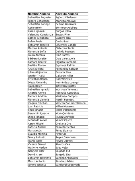 Copia De Aprobados Dbio1048 202410 Pdf