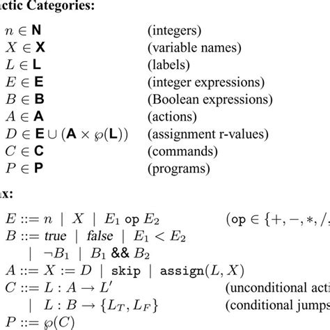 A Simple Programming Language Download Scientific Diagram