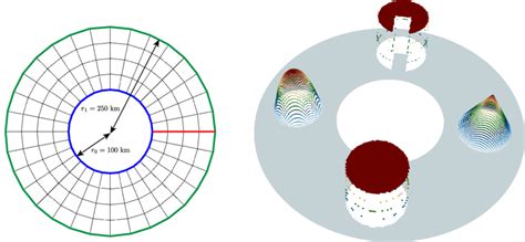Advection Testcase Ii Computational Domain And Mesh Left For The Download Scientific Diagram