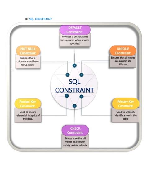 Mapas Conceptuales Sobre Sql Docx Mapas Conceptuales Sobre Sql Docx